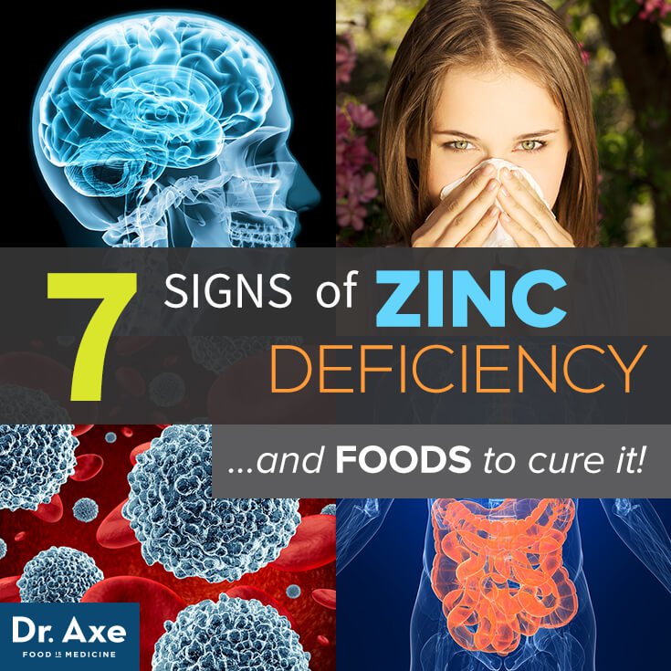 Supplements: Zinc: Seven Signs of Zinc Deficiency & the Best Foods to ...